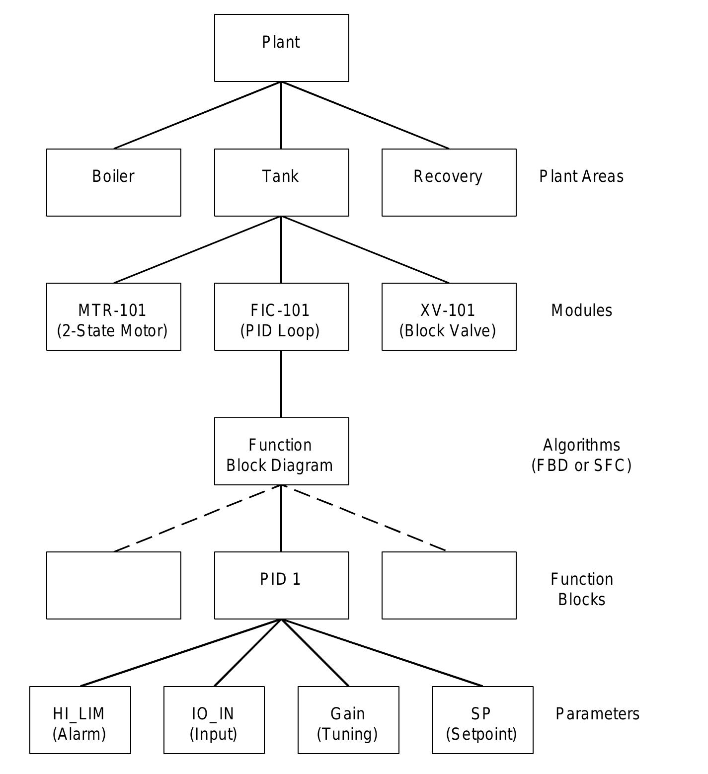 (PDF) DeltaV EMERSON Getting Started