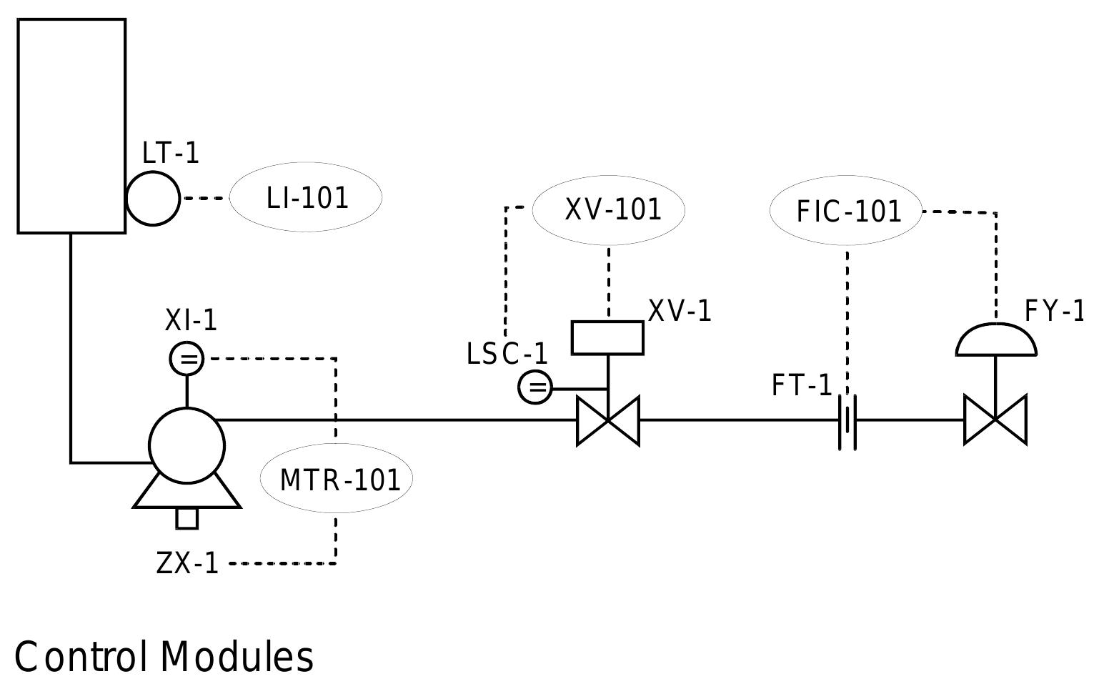 (PDF) DeltaV EMERSON Getting Started