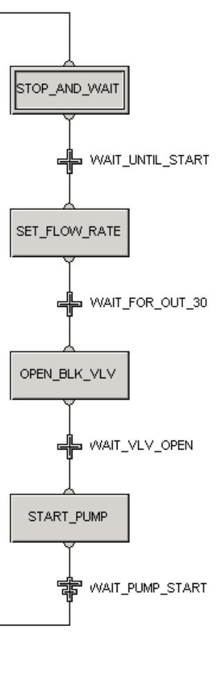 Finishing the sfc module