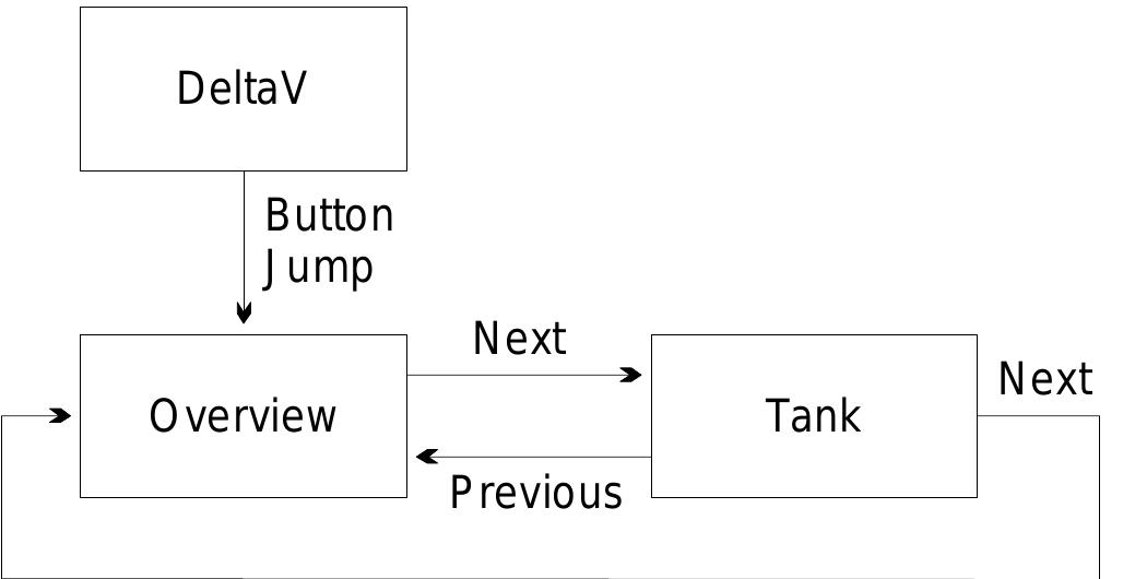 (PDF) DeltaV EMERSON Getting Started