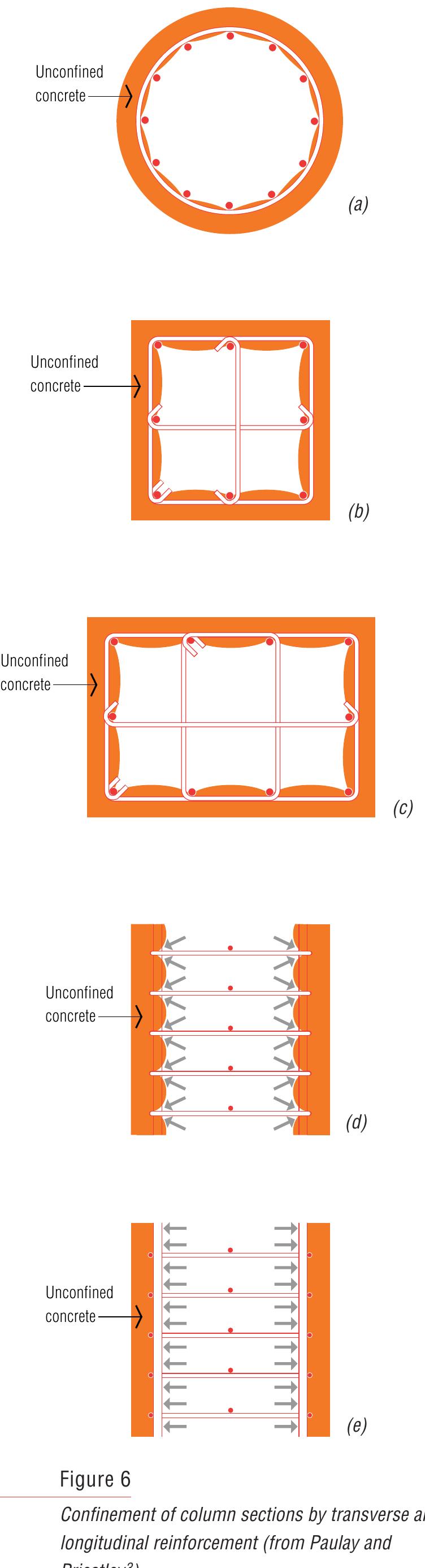 Figure 9 - Seismic Detailing for Reinforced Concrete