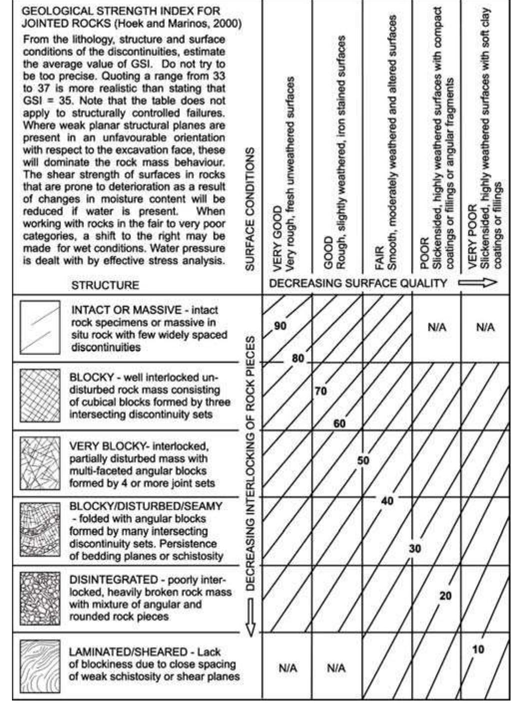 Basic gsi chart for visual geologic characterization of