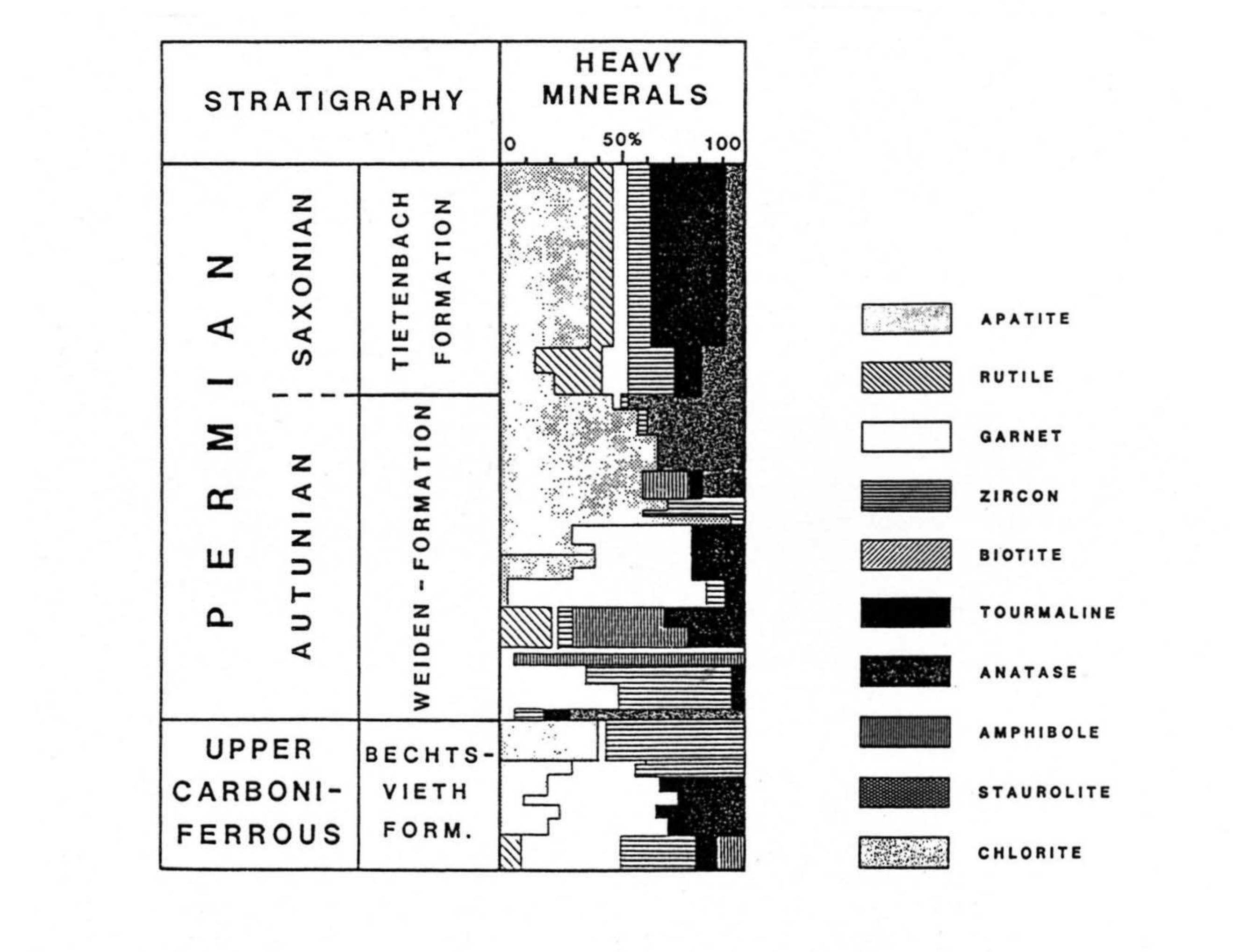 The heavy mineral log of erbendorf basin (mixed fan type i)