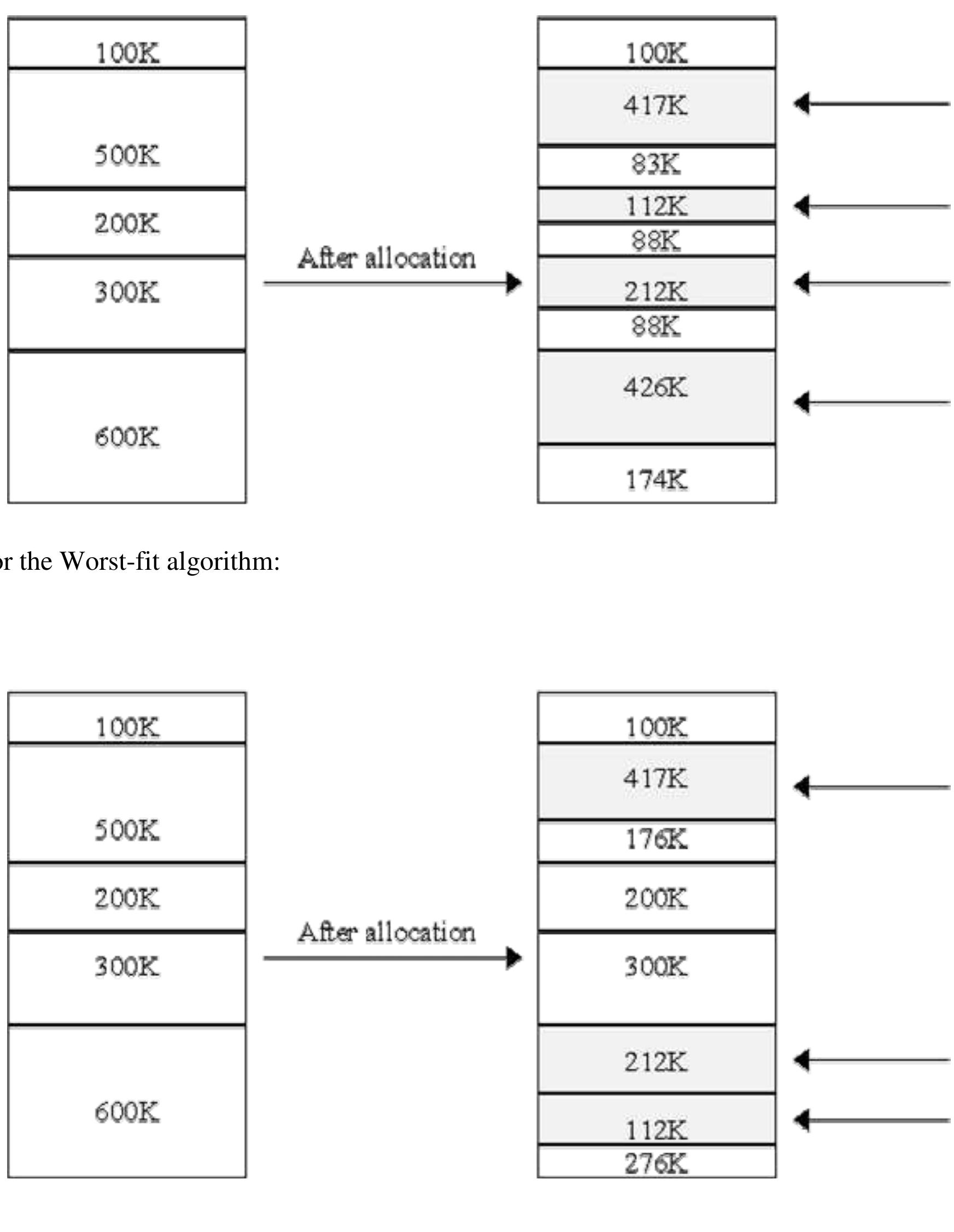 Figure 5 Solution Operating System Concepts By 3635