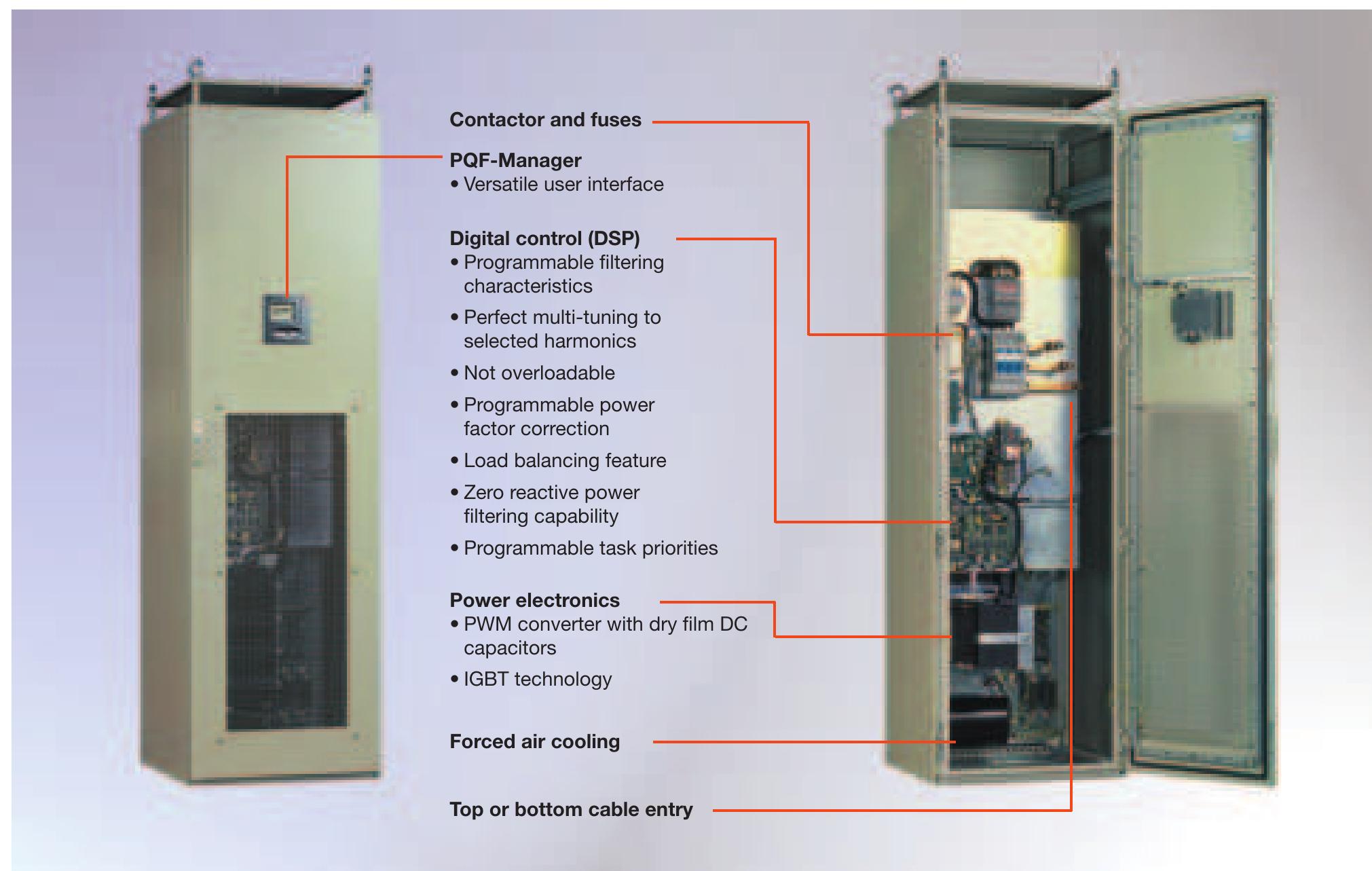 Figure 41 - 34 Power factor correction and harmonic