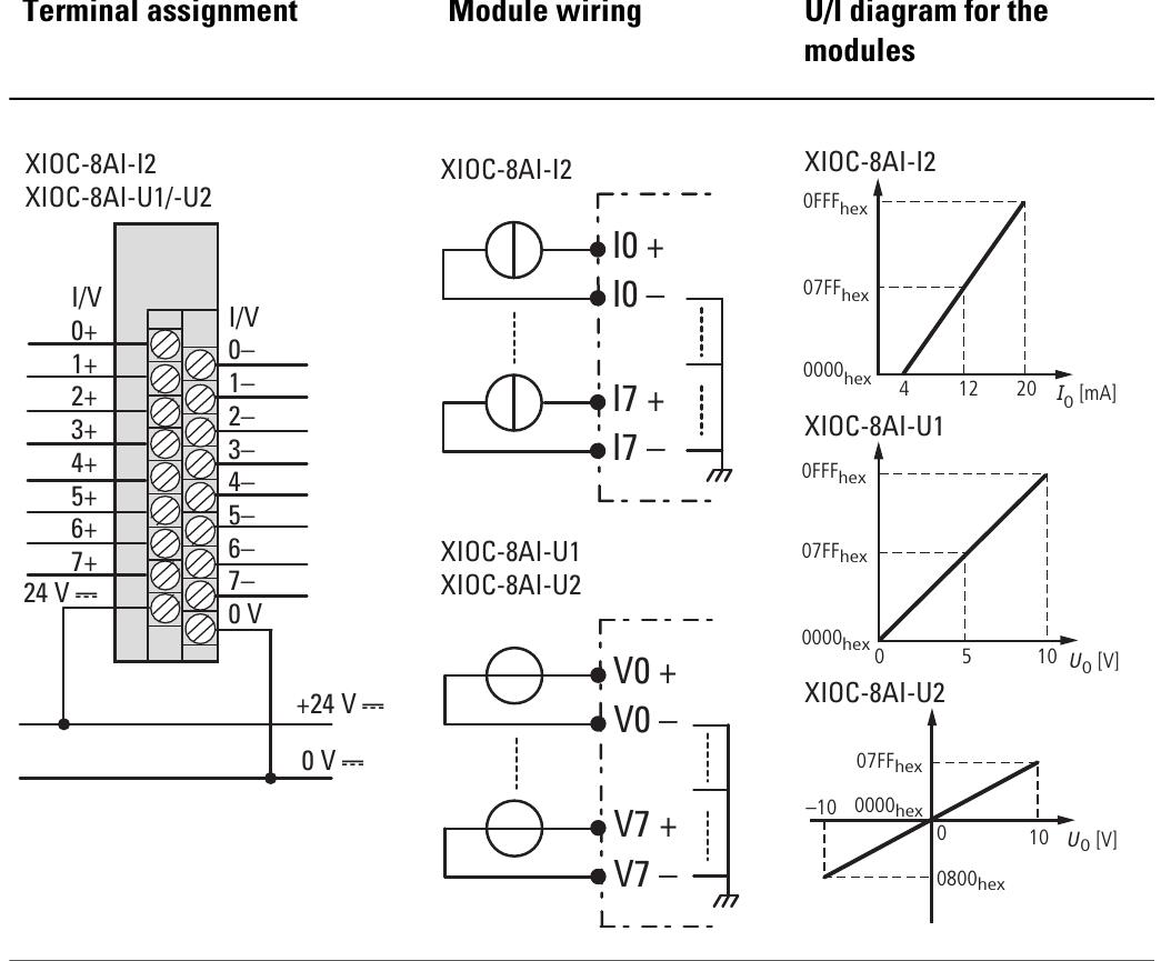 Wiring Analog Input Modules
