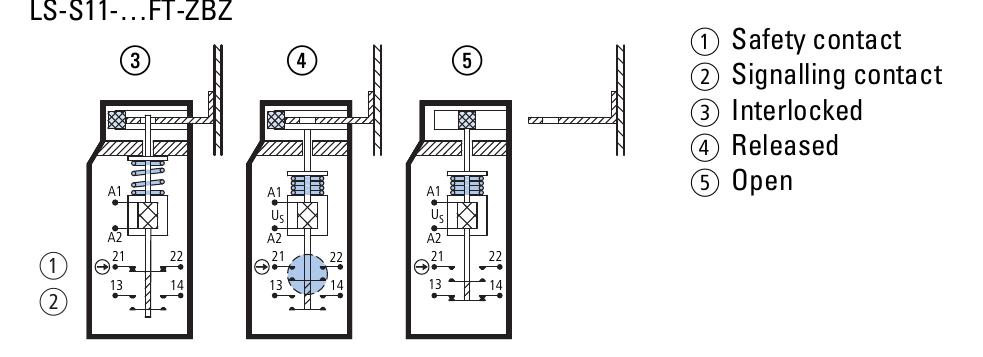 Figure 269 - Wiring Manual | 2011 Command and Signalling