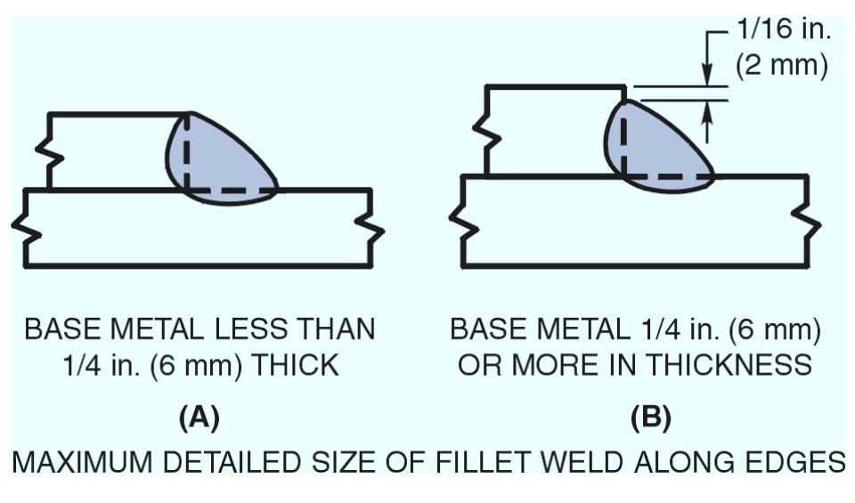 1—details for prequalified fillet welds (see 2.4.5) 2.4.7.2