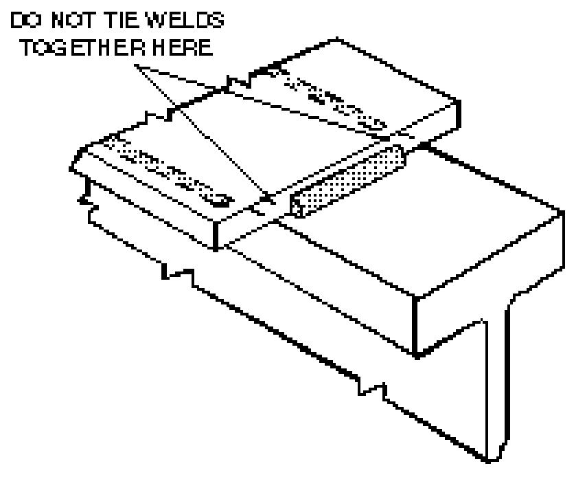 12—fillet welds on opposite sides of a common plane of