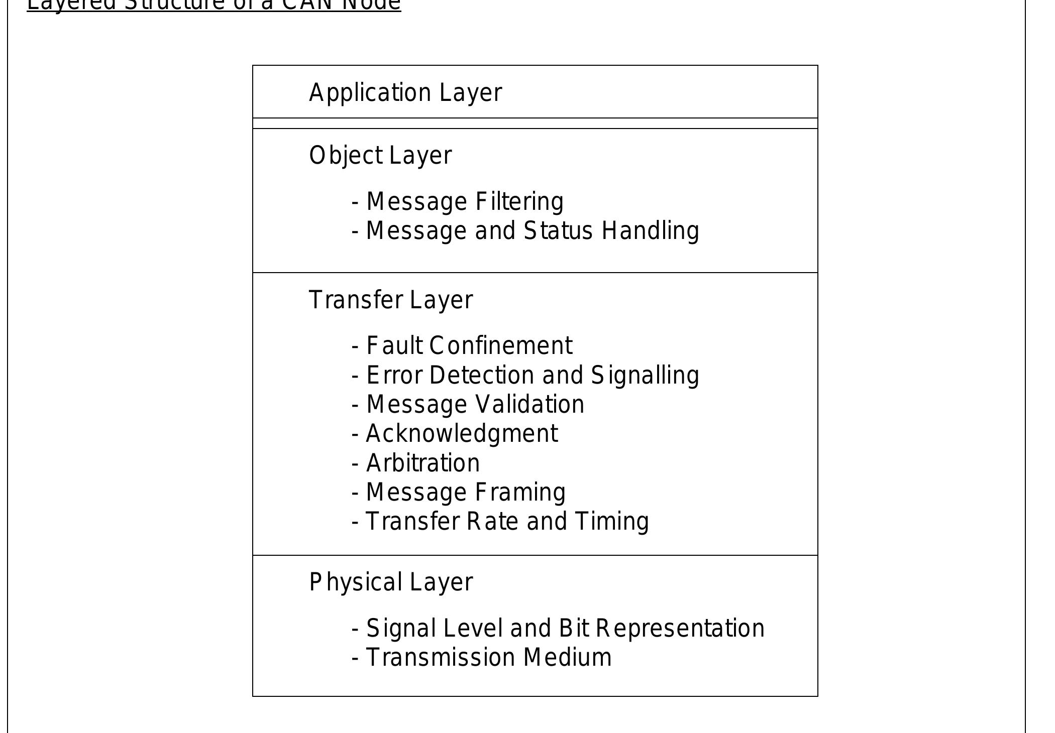 (PDF) BOSCH CAN Specification