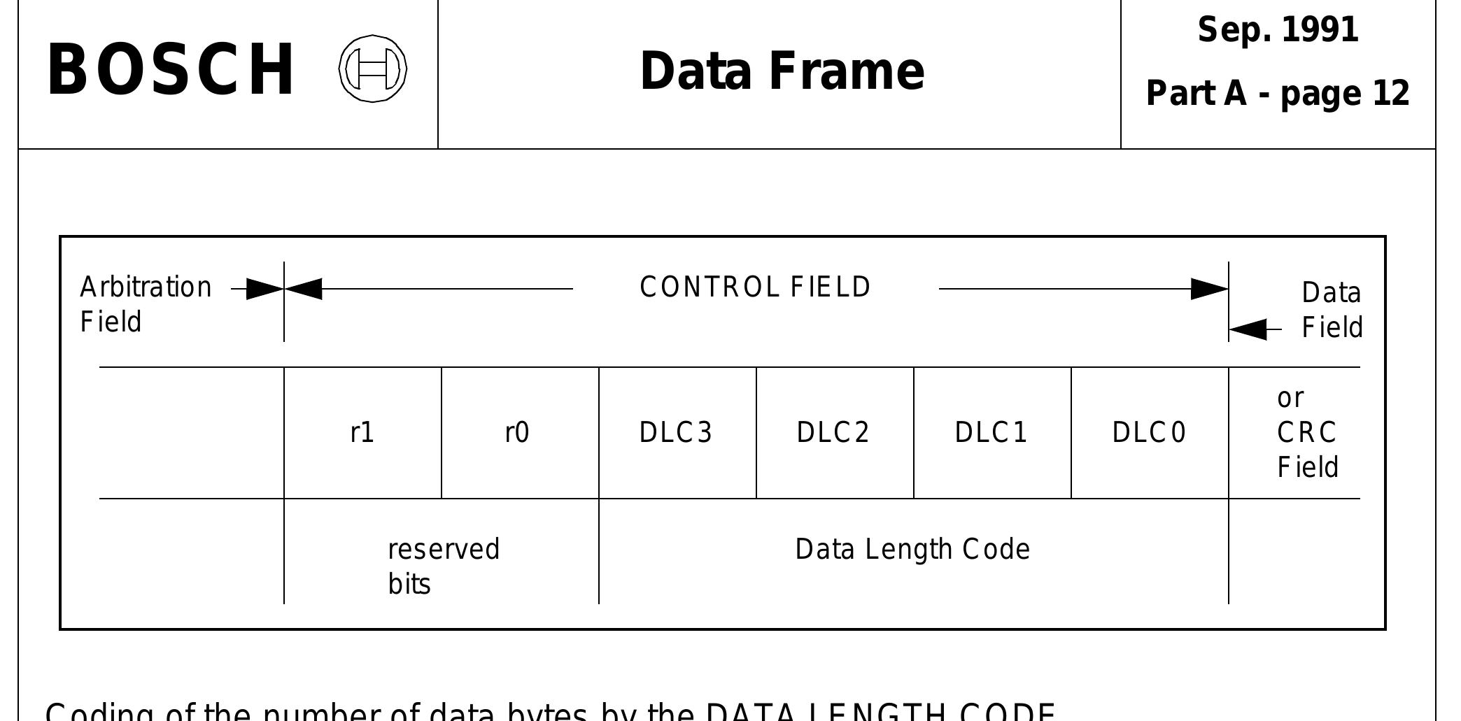(PDF) BOSCH CAN Specification