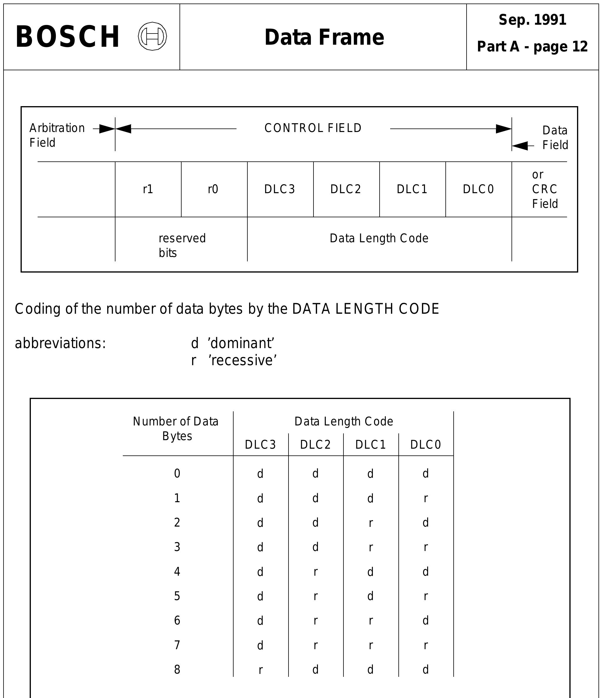 (PDF) BOSCH CAN Specification