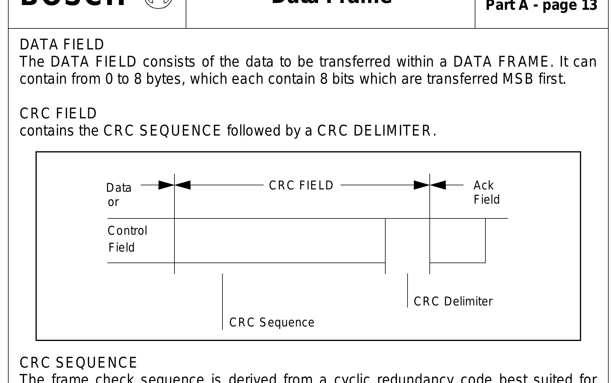 (PDF) BOSCH CAN Specification