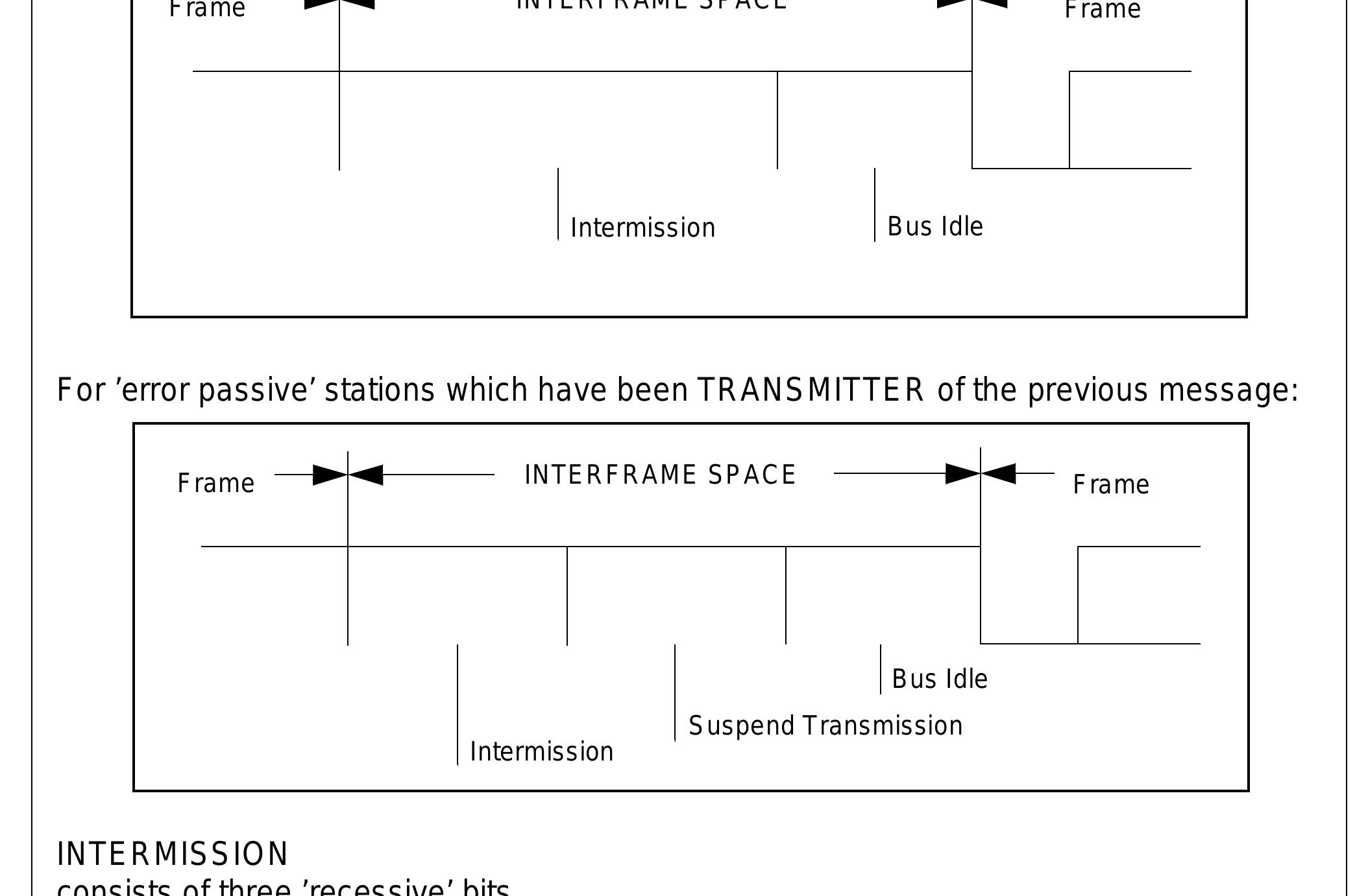 (PDF) BOSCH CAN Specification