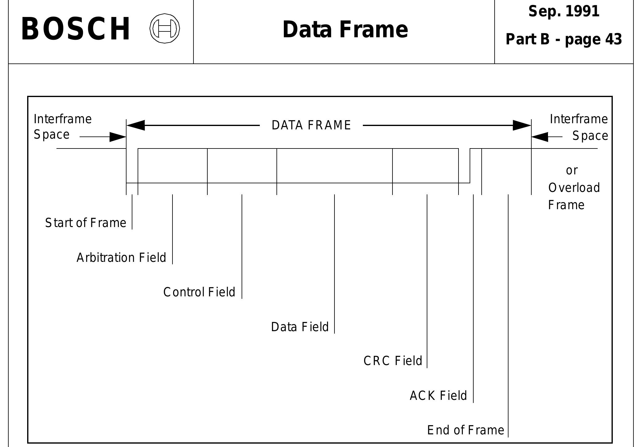 (PDF) BOSCH CAN Specification