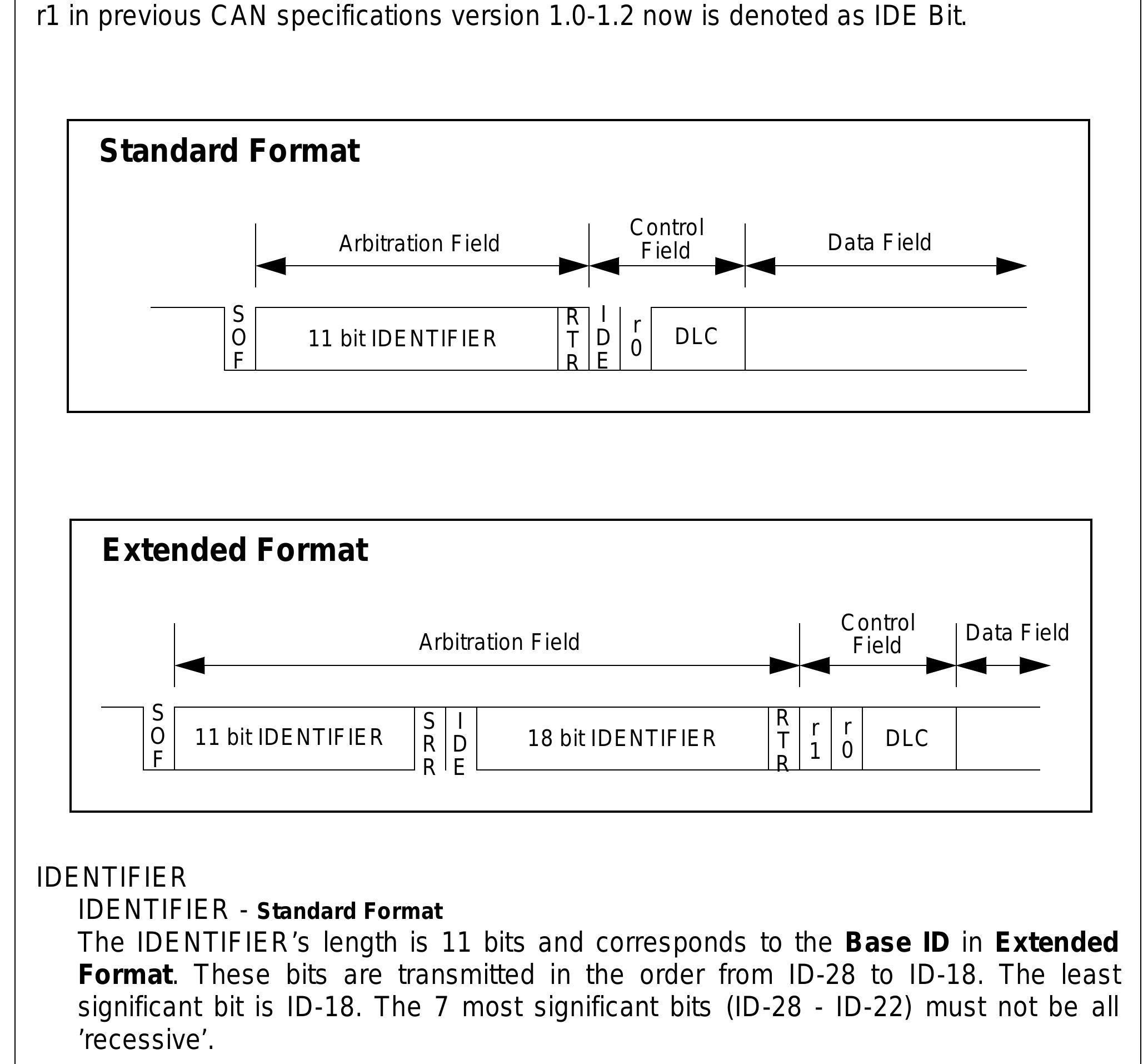 (PDF) BOSCH CAN Specification