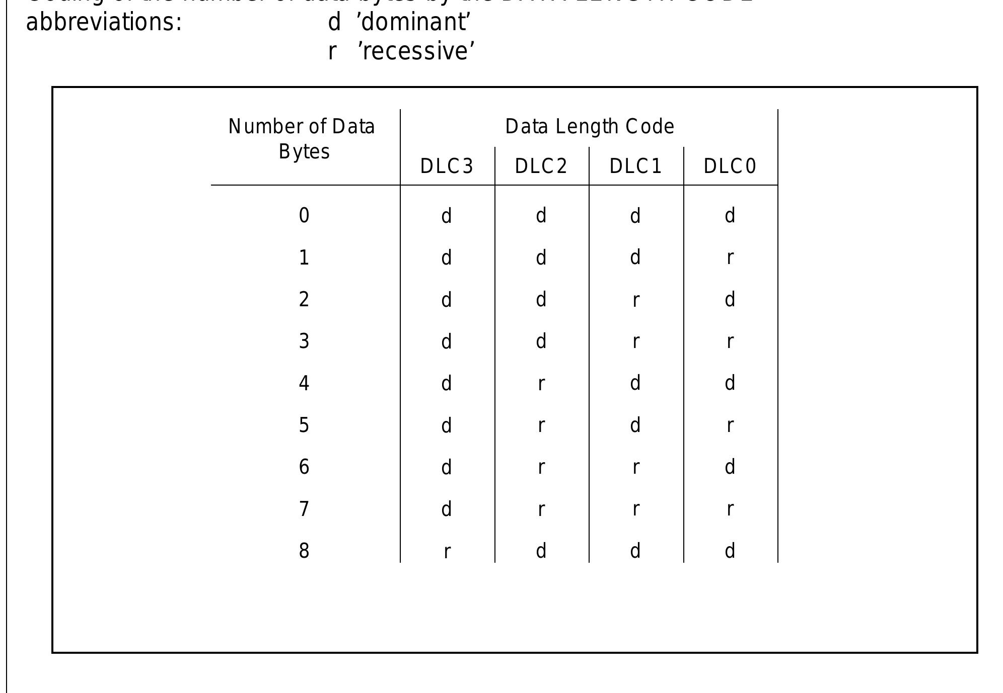 (PDF) BOSCH CAN Specification