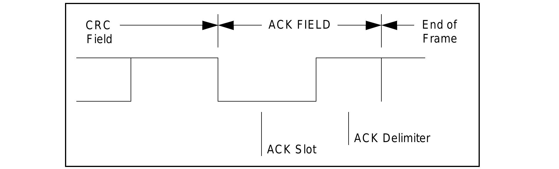 (PDF) BOSCH CAN Specification