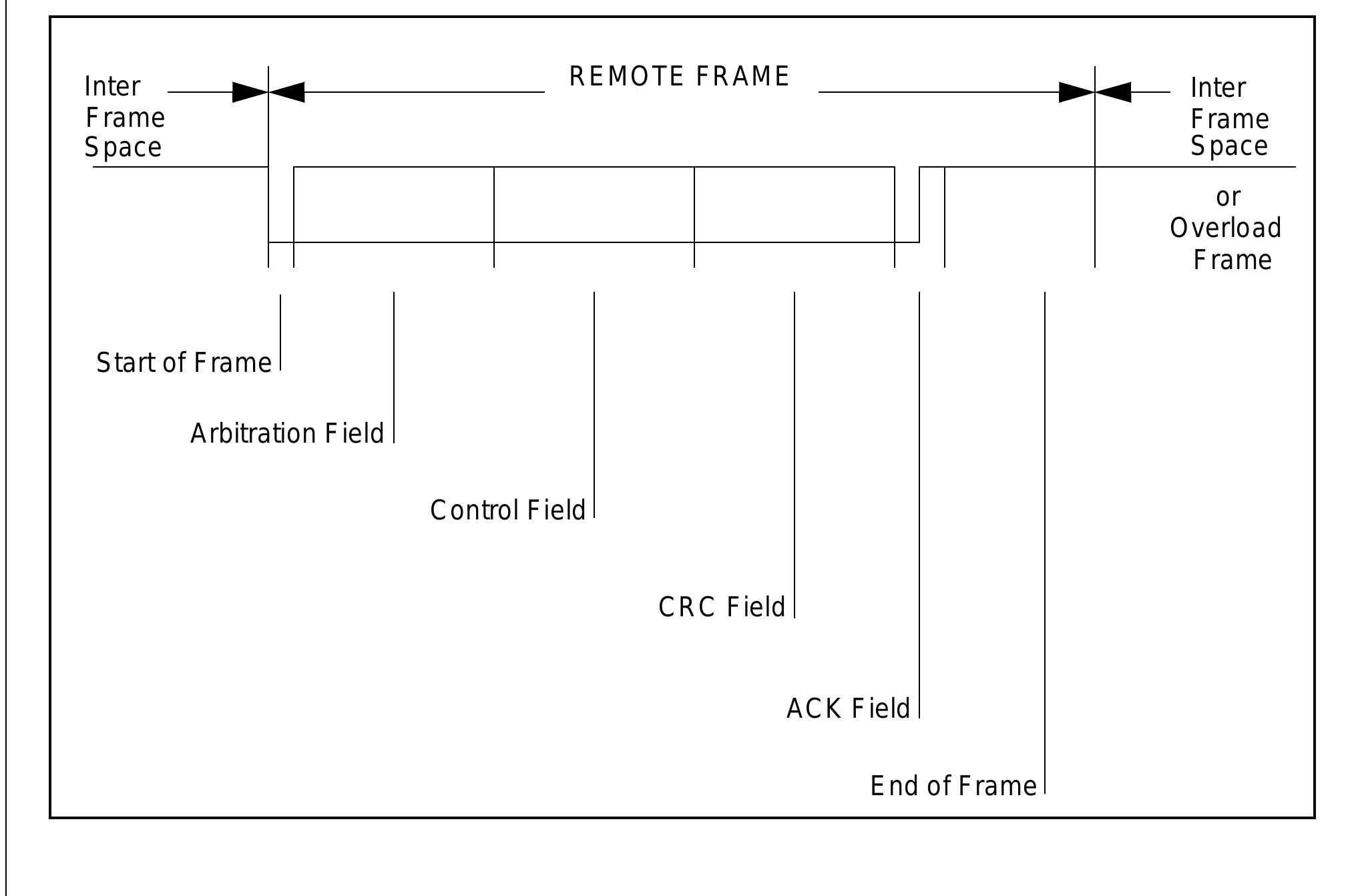 (PDF) BOSCH CAN Specification