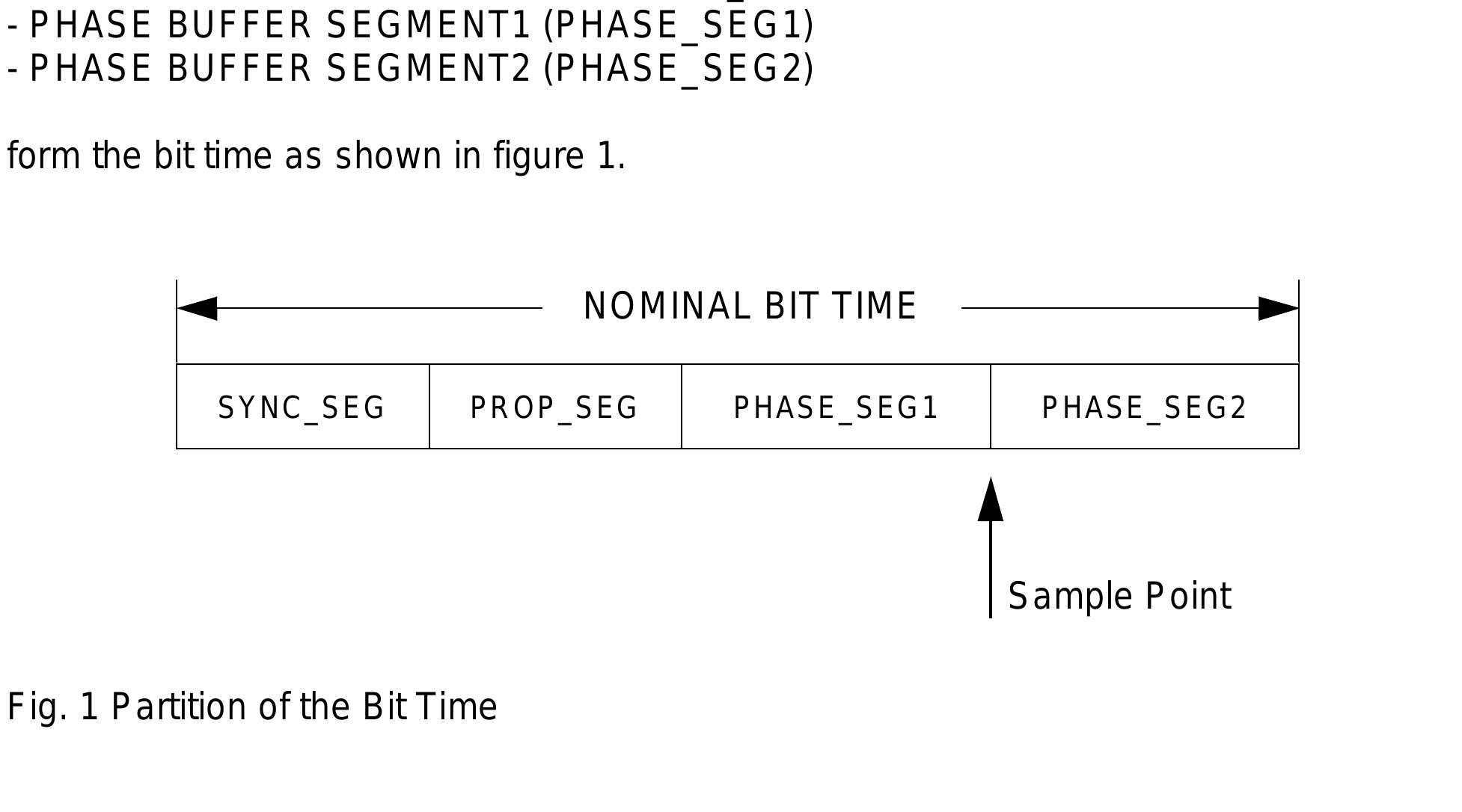 (PDF) BOSCH CAN Specification