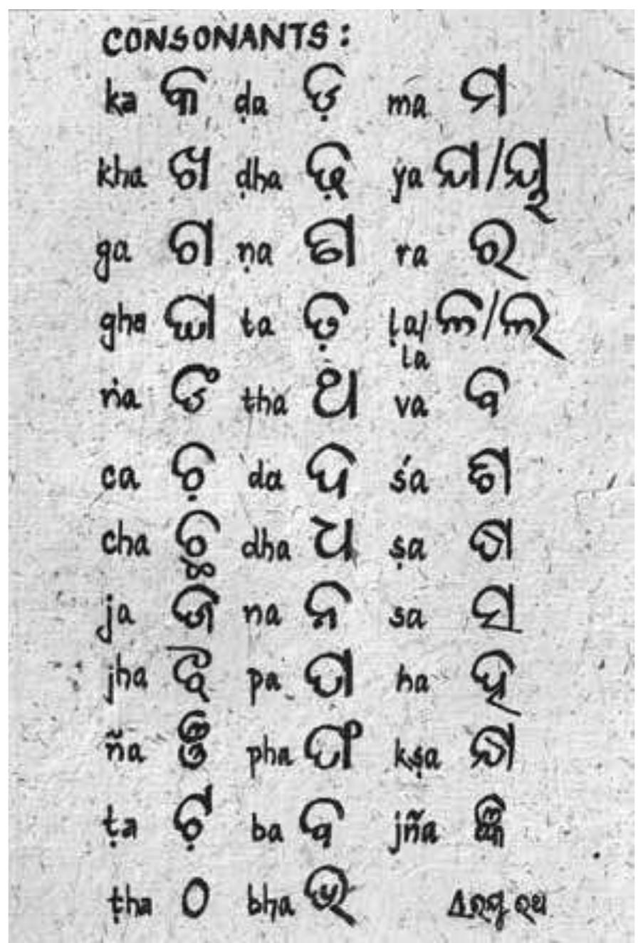 Showing the characters of consonants table 1: showing the