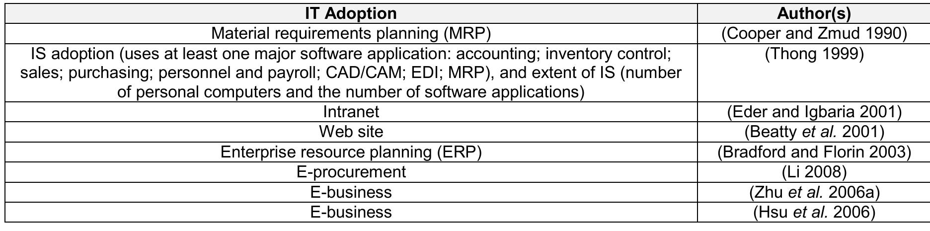 Some studies based on doi theory (rogers 1995) 2.2