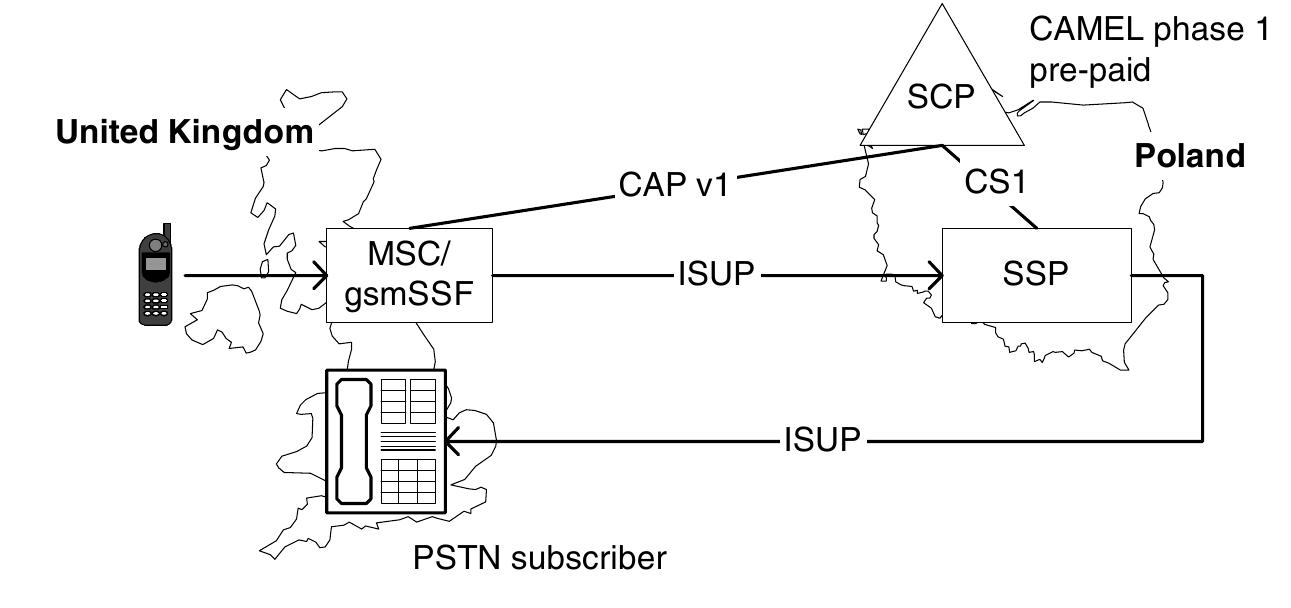 32. tromboning between vplmn and hplmn with route home