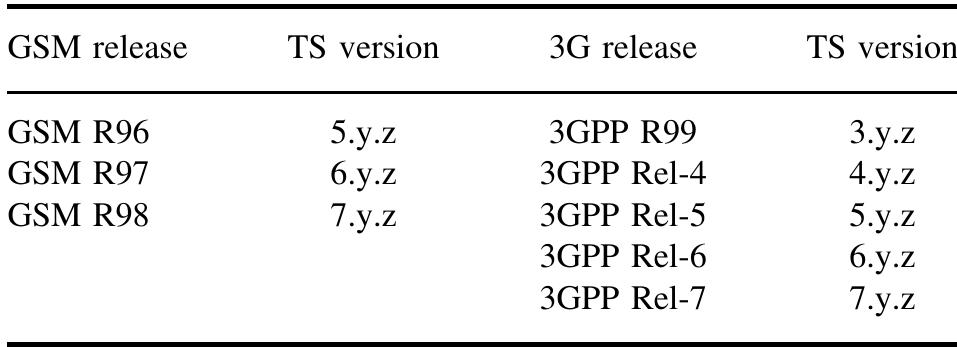 4 gsm and 3g specification versions the different gsm and 3g