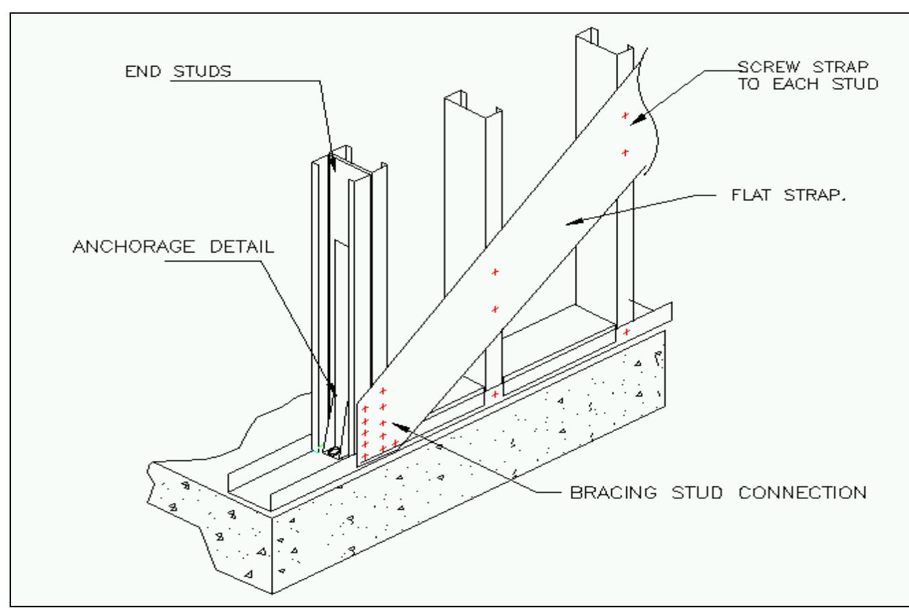 Figure 40 - SEISMIC DESIGN OF COLD FORMED STEEL STRUCTURES