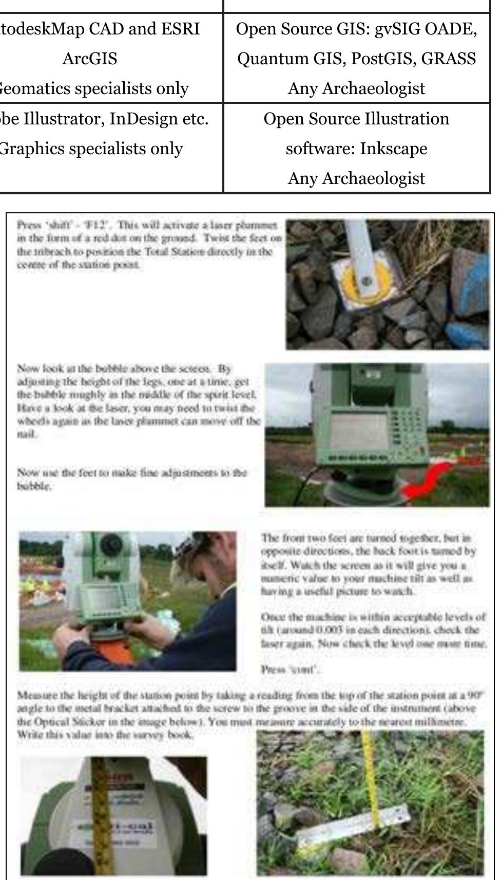 Survey and gis manual, hodgkinson 2010: on-site survey. open