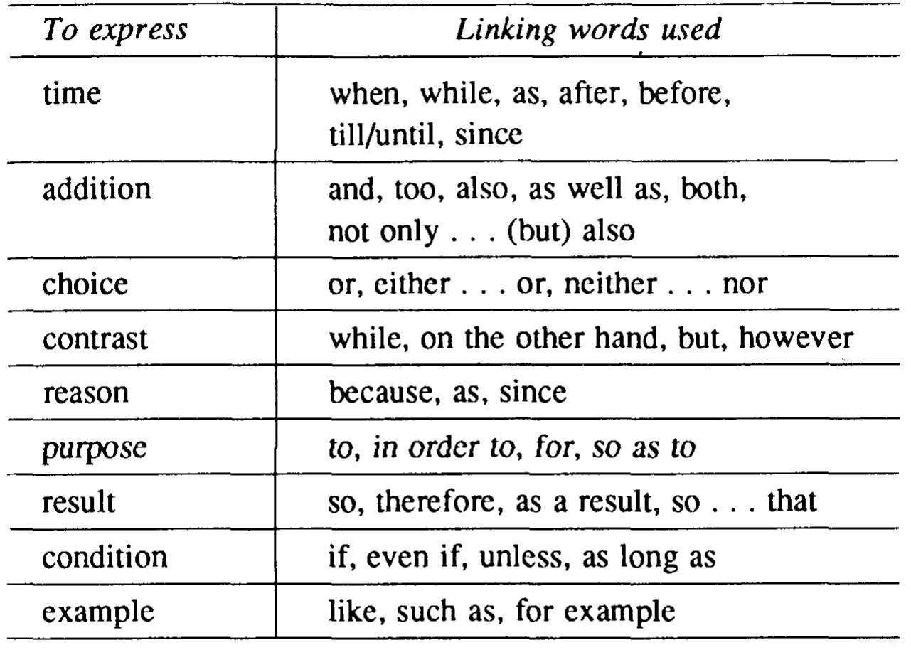 3. supply the missing linking words in the following