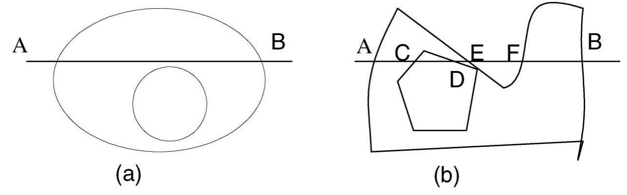 Illustration on how to identify the internal drawings and