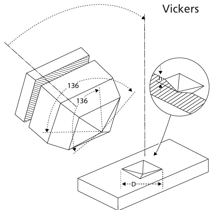 Schematic of the vickers indenter and the shape of an