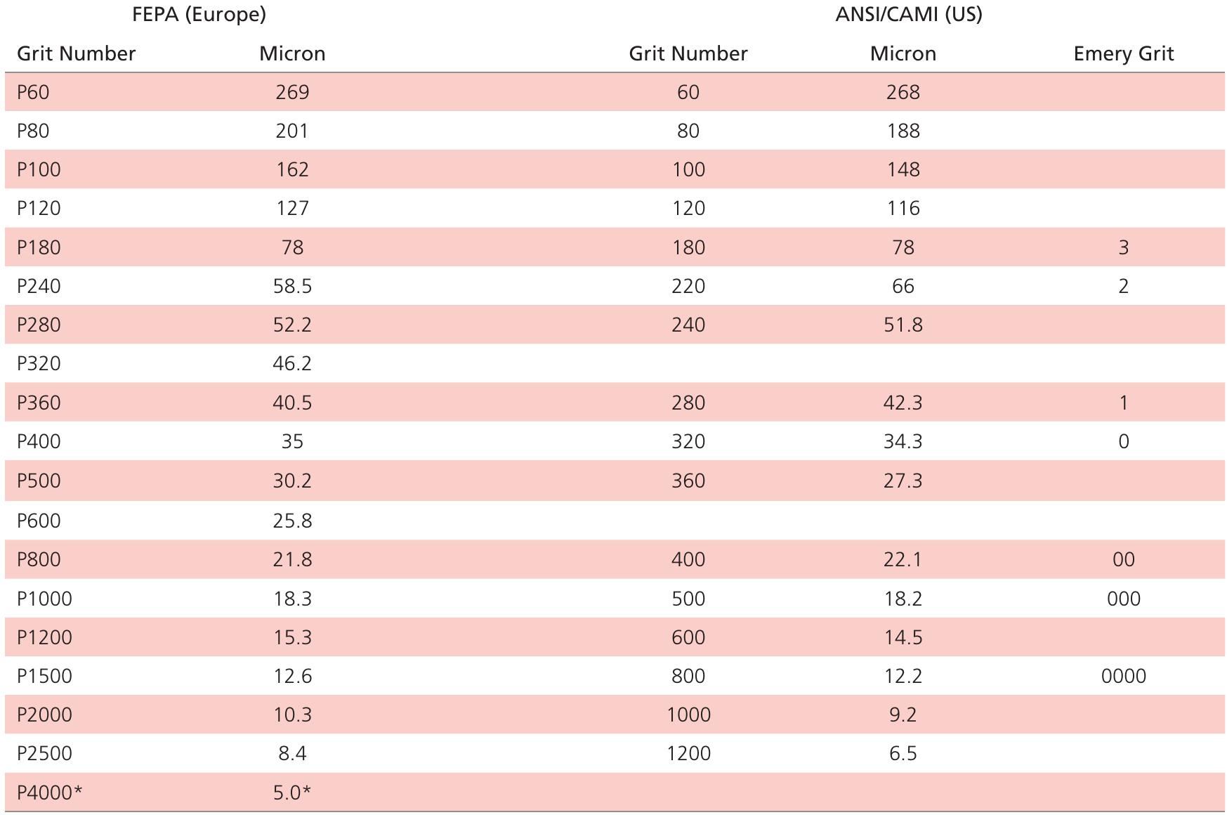 The chart shows the midpoints for the size ranges for