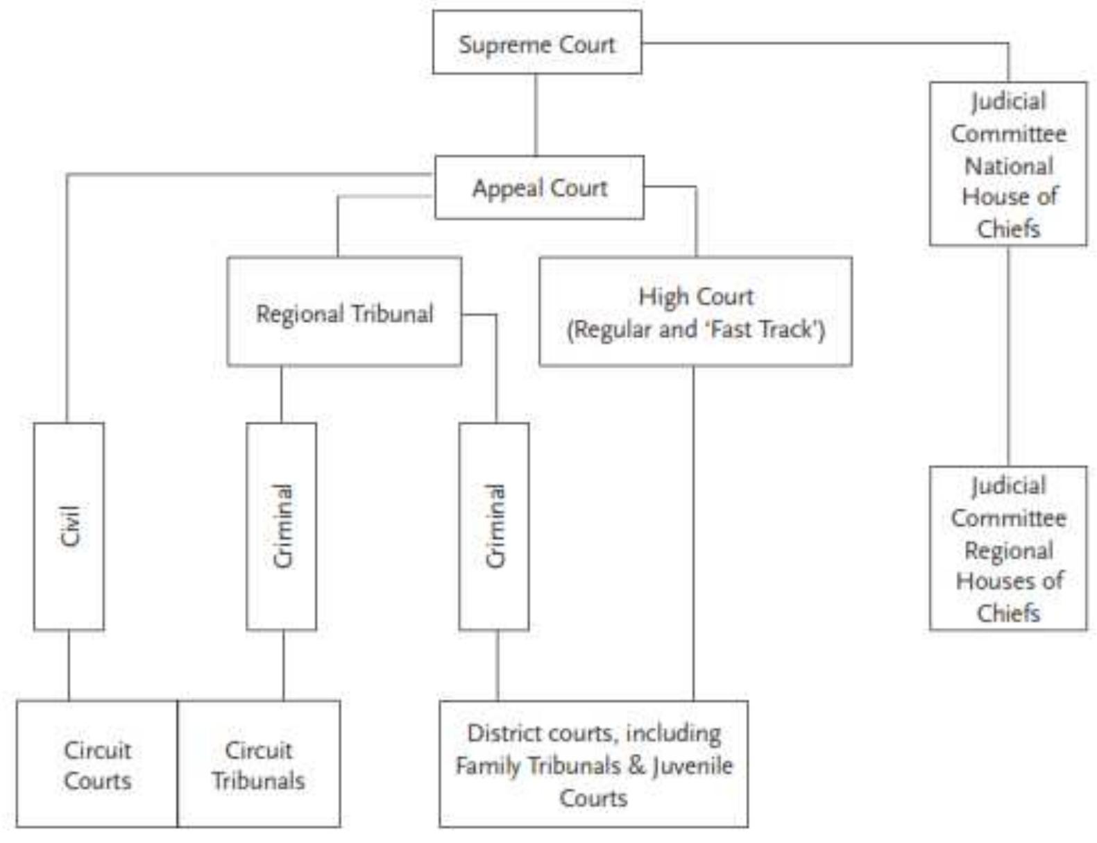 (PDF) The role of the judiciary in the promotion and protection of ...