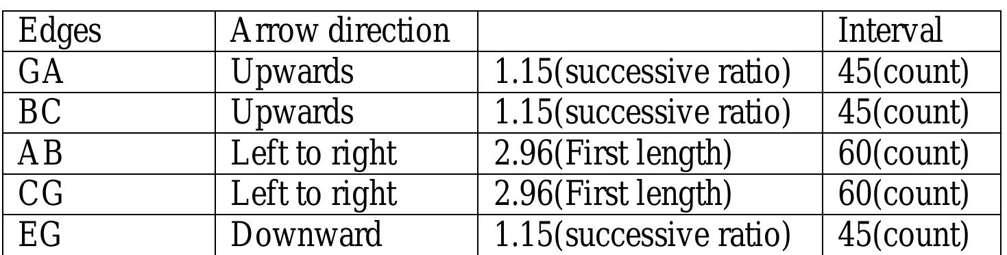 Operating toolpad — geometry command button — face command