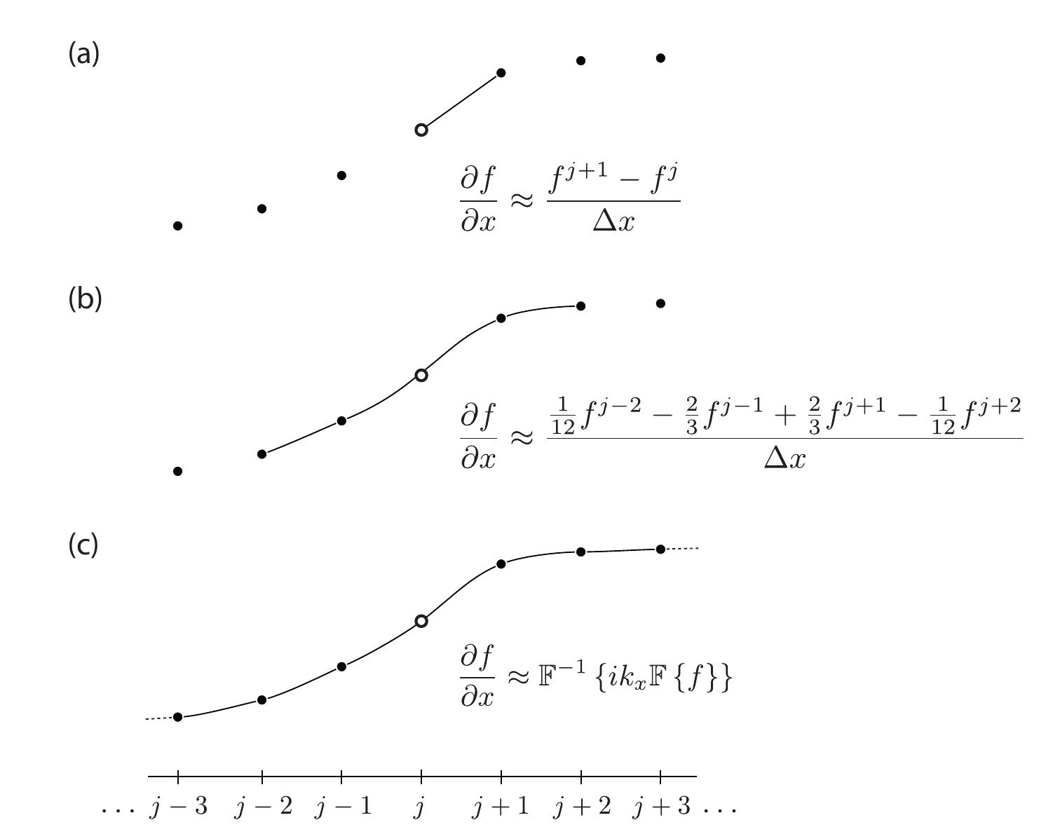 Pdf K Wave A Matlab Toolbox For The Time Domain Simulation Of Acoustic Wave Fields User Manual