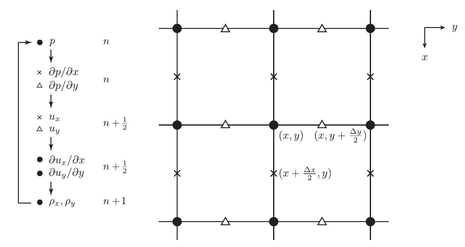 Pdf K Wave A Matlab Toolbox For The Time Domain Simulation Of Acoustic Wave Fields User Manual
