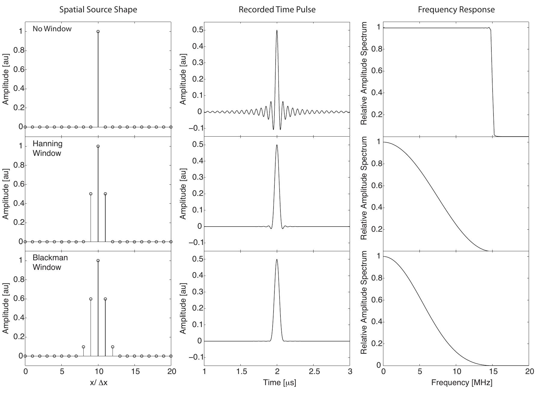 Pdf K Wave A Matlab Toolbox For The Time Domain Simulation Of Acoustic Wave Fields User Manual