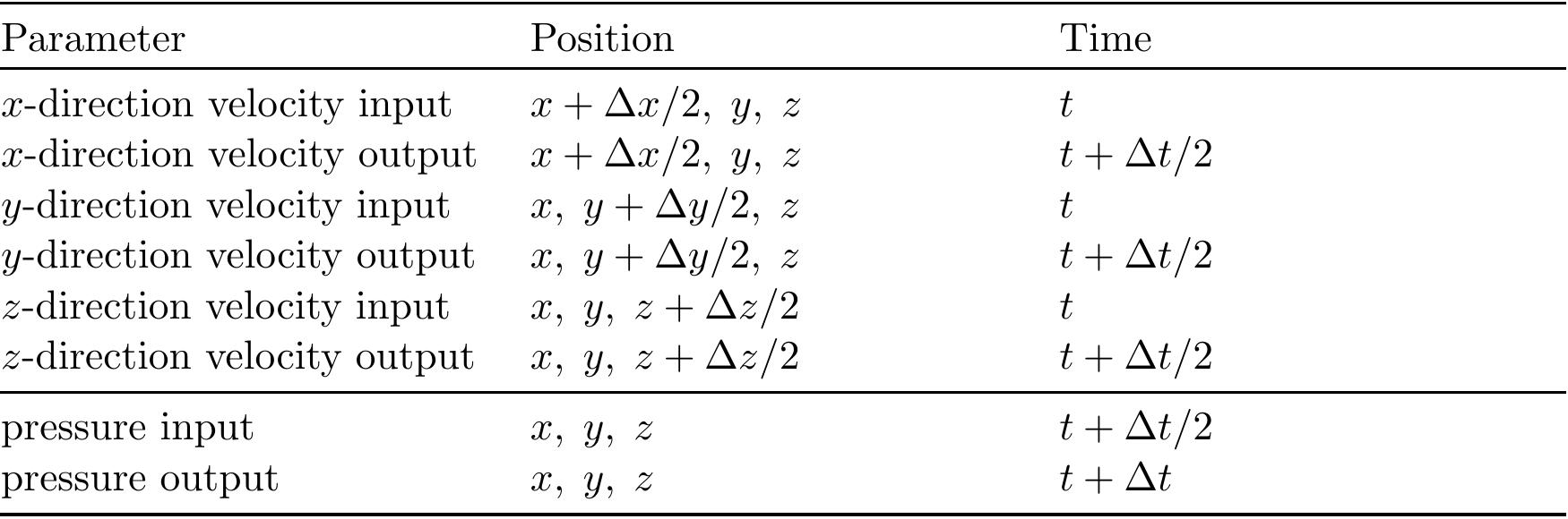 (PDF) k-Wave A MATLAB toolbox for the time domain simulation of ...