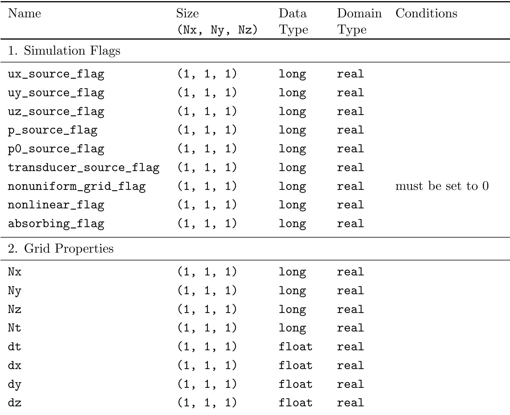 (PDF) k-Wave A MATLAB toolbox for the time domain simulation of ...