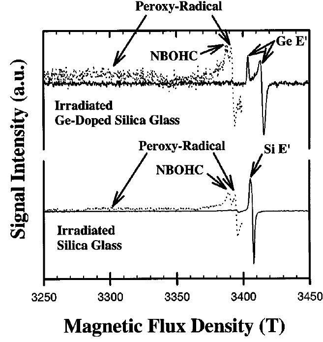 Esr spectra of sio, and 3geo2 97sio»2 glasses after laser