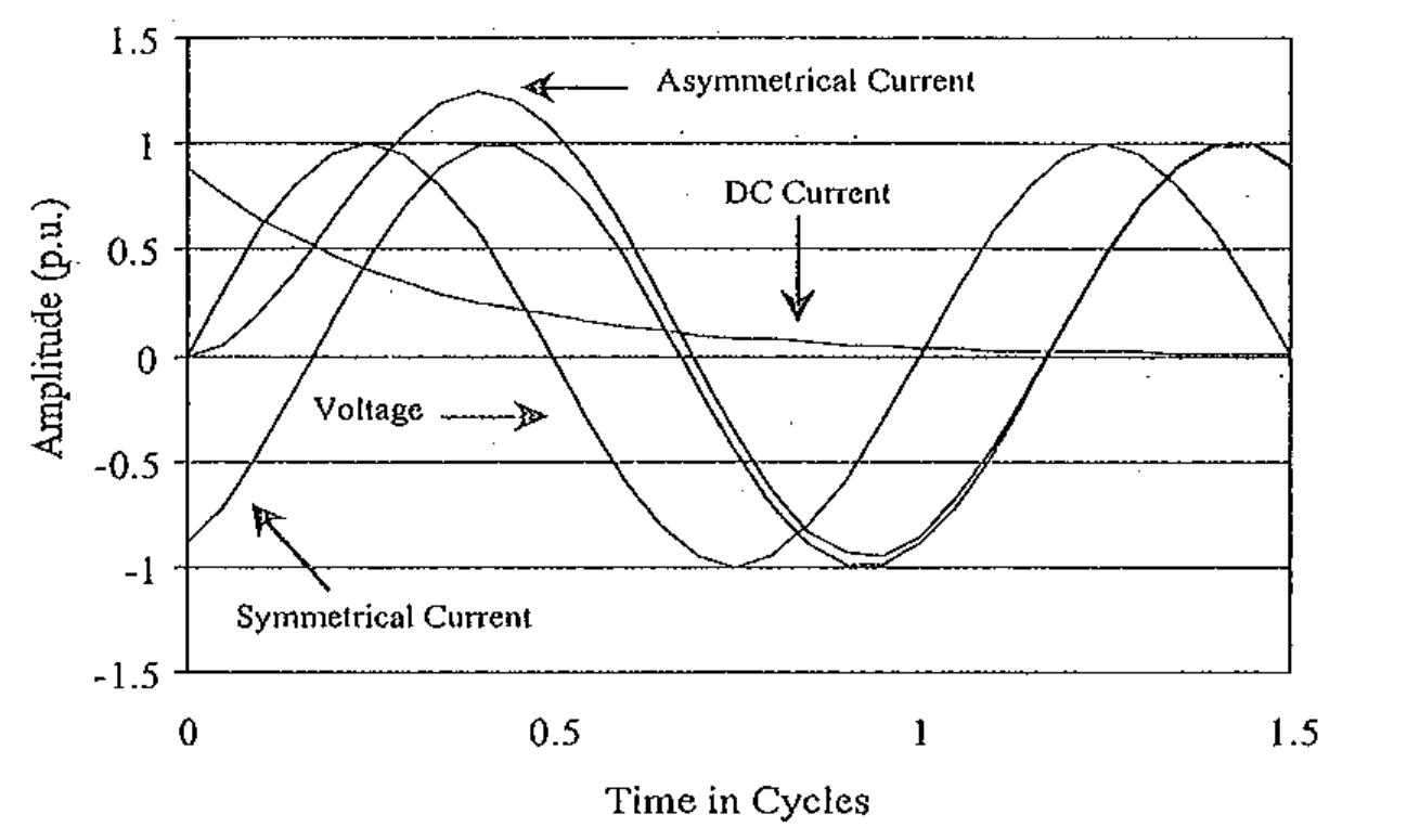 9—maximum Peak Asymmetrical Short Circuit Current Because
