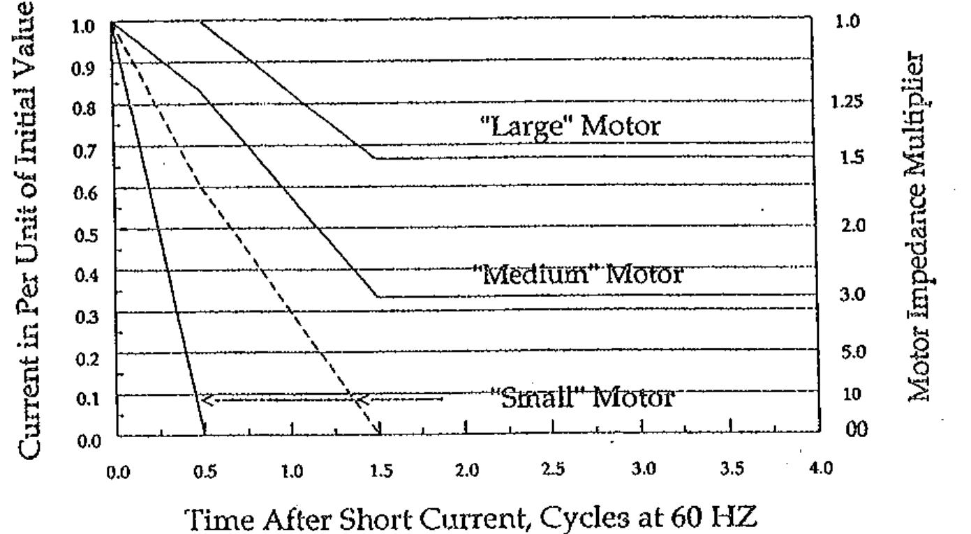 For first cycle (momentary) duties to be compared with