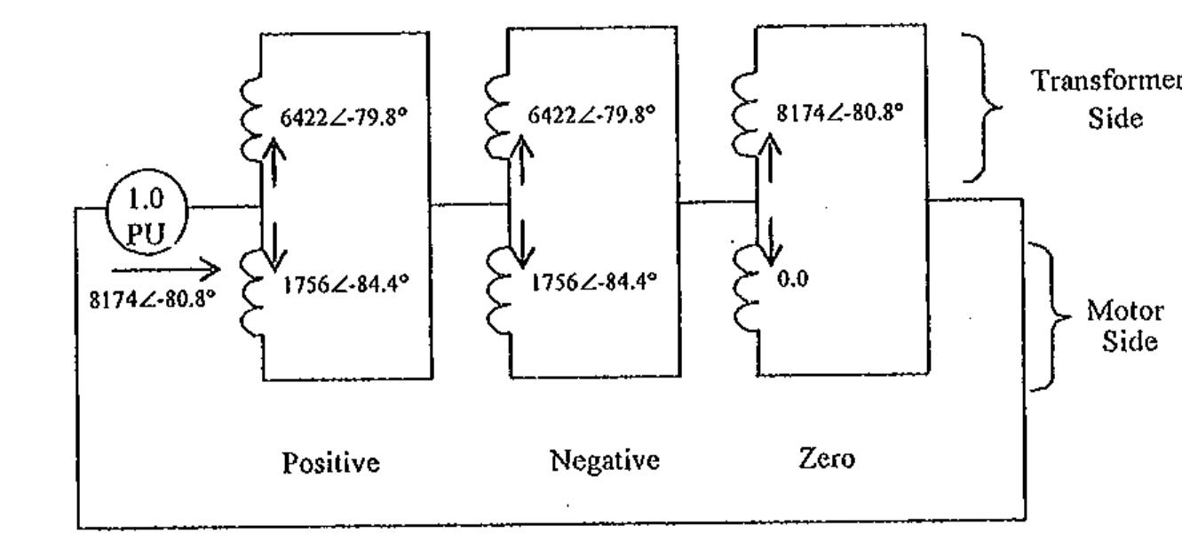 -8—division of sequence currents for a line-to-ground fault