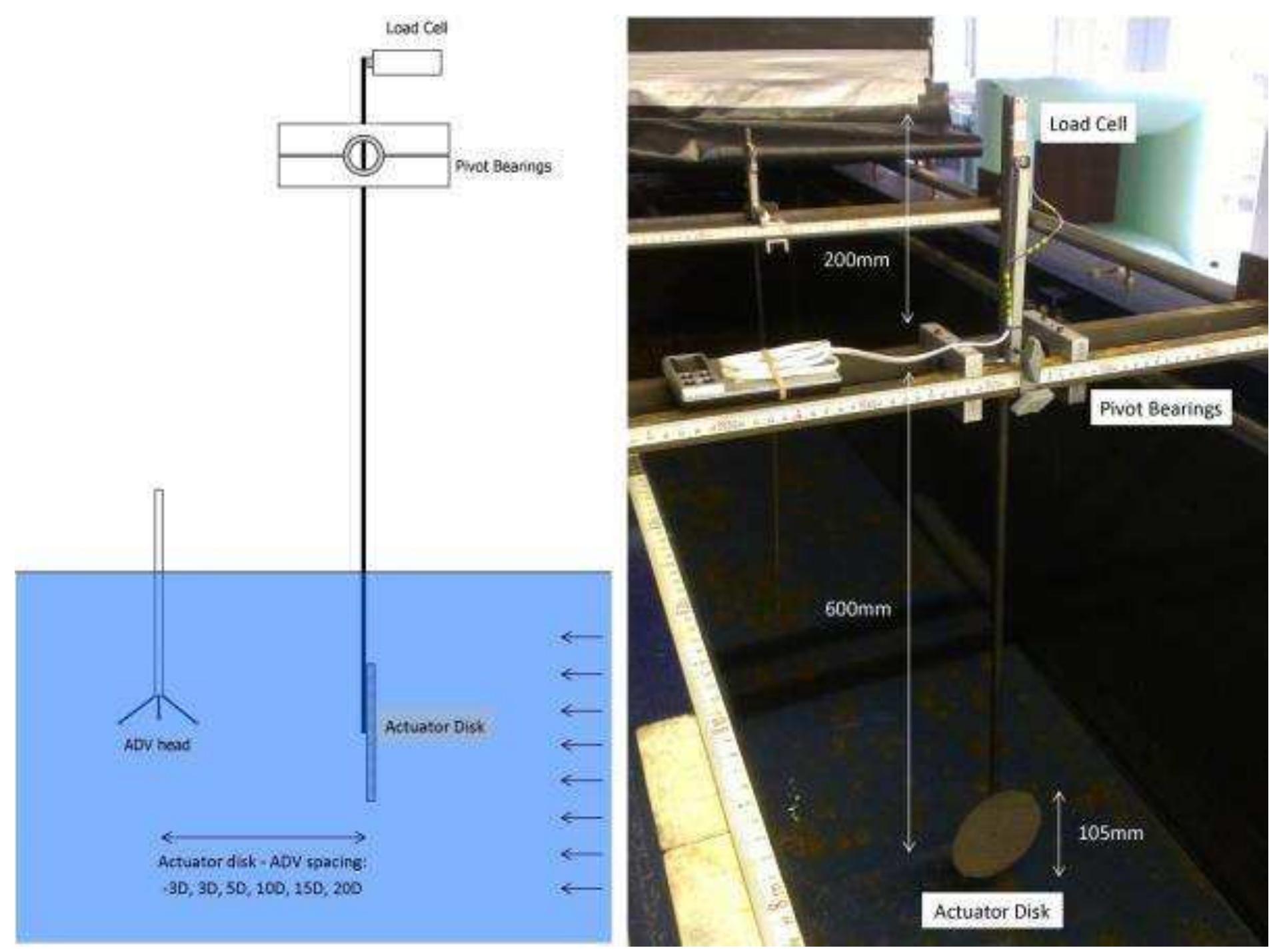 -19 — schematic diagram and photograph of actuator disk and