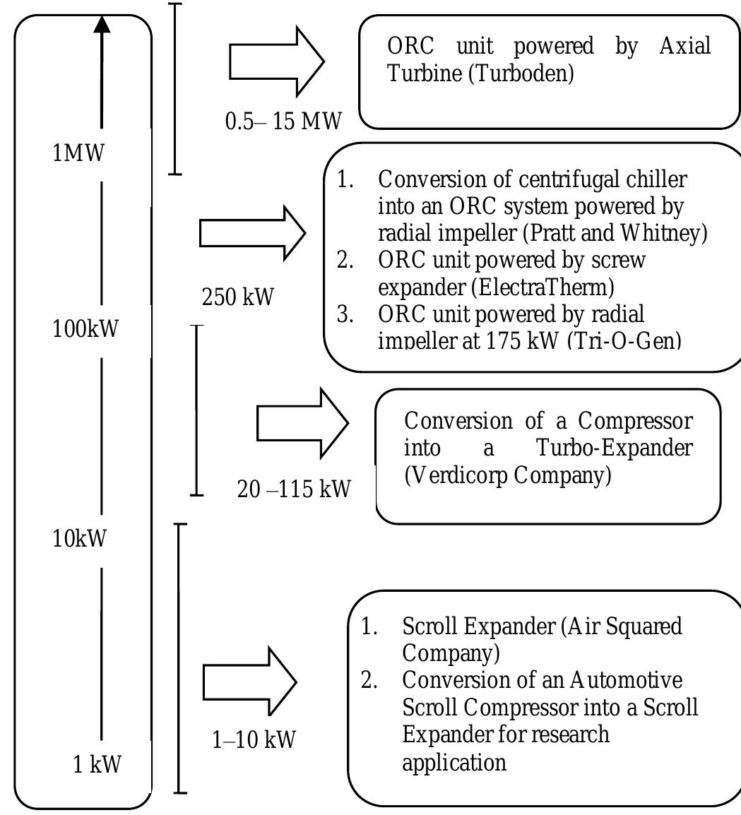 Expander selection methodology, which covers the scroll