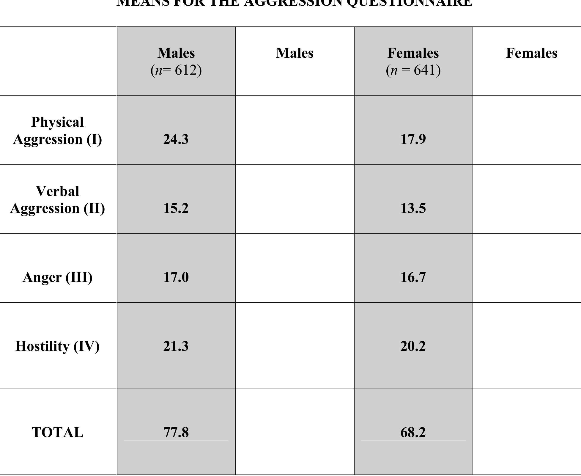 (PDF) THE AGGRESSION QUESTIONNAIRE