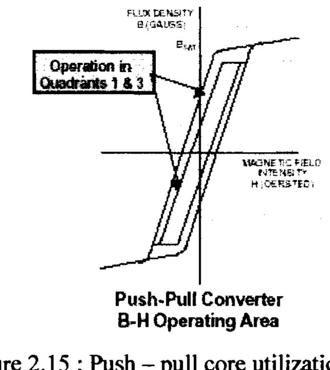 Figure 13 - ANALYSIS AND CONSTRUCTION OF PUSH PULL CONVERTER