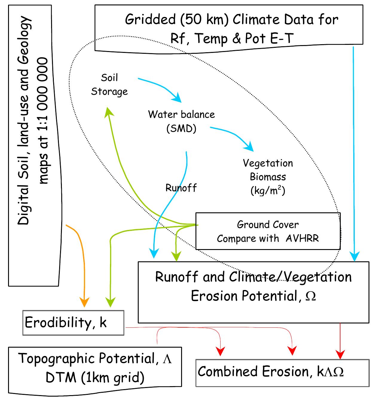 Figure 6 - PAN-EUROPEAN SOIL EROSION RISK ASSESSMENT